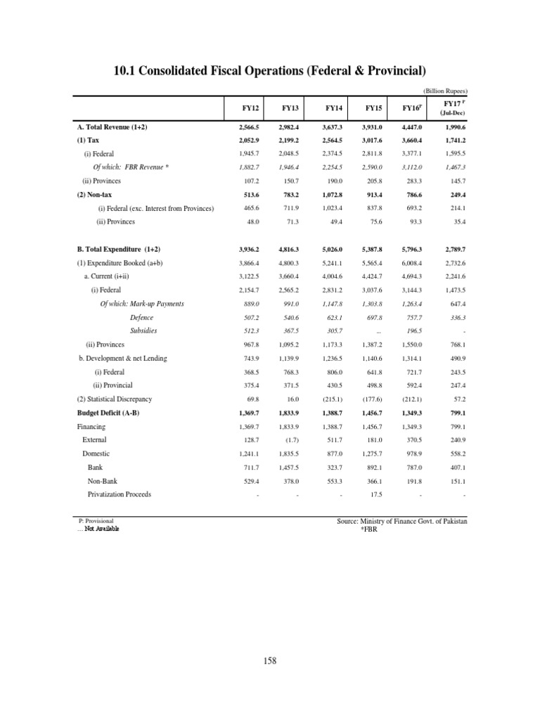 10.1 Consolidated Fiscal Operations (Federal & Provincial) | PDF ...
