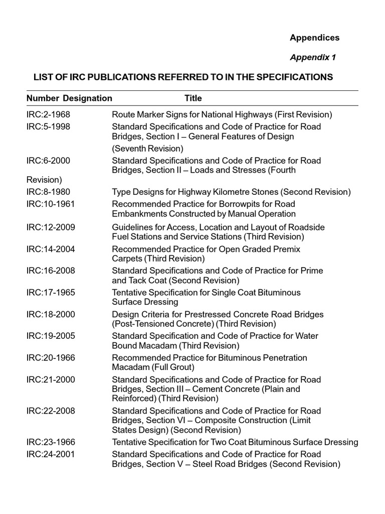 List of Irc Publications Referred To in The Specifications: Appendices ...