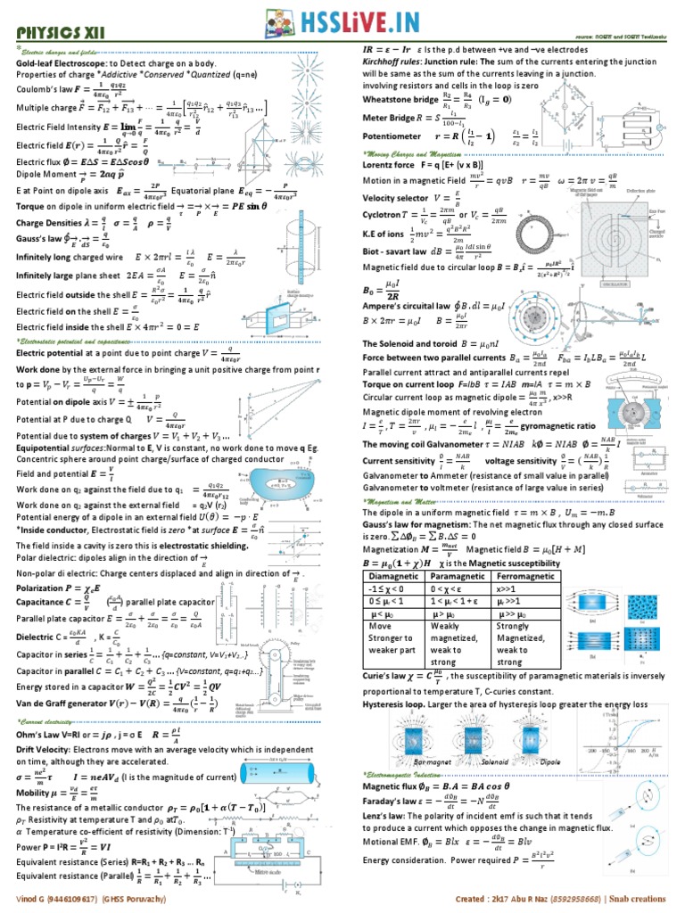 Hsslive-Physics XII Shorted - Vinod - GHSS Poruvazhy - Snab Creations-Signe | PDF | Magnetic ...