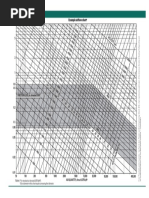 Compressed Air Pipe Size CFM Chart | PDF | Foot (Unit) | Metrology