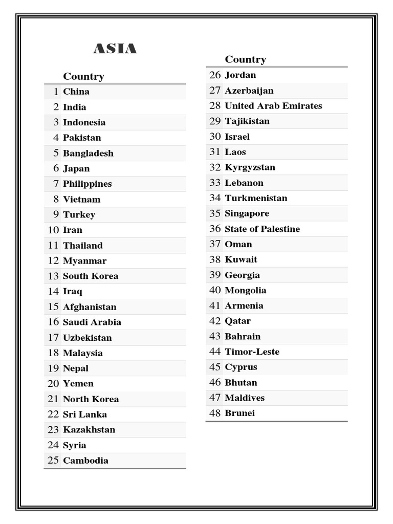 Asia | PDF | Oceania | Africa