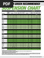 Air Chart - 2011 Suspension Fork Rear Shock Air Chart | PDF | Wheeled ...