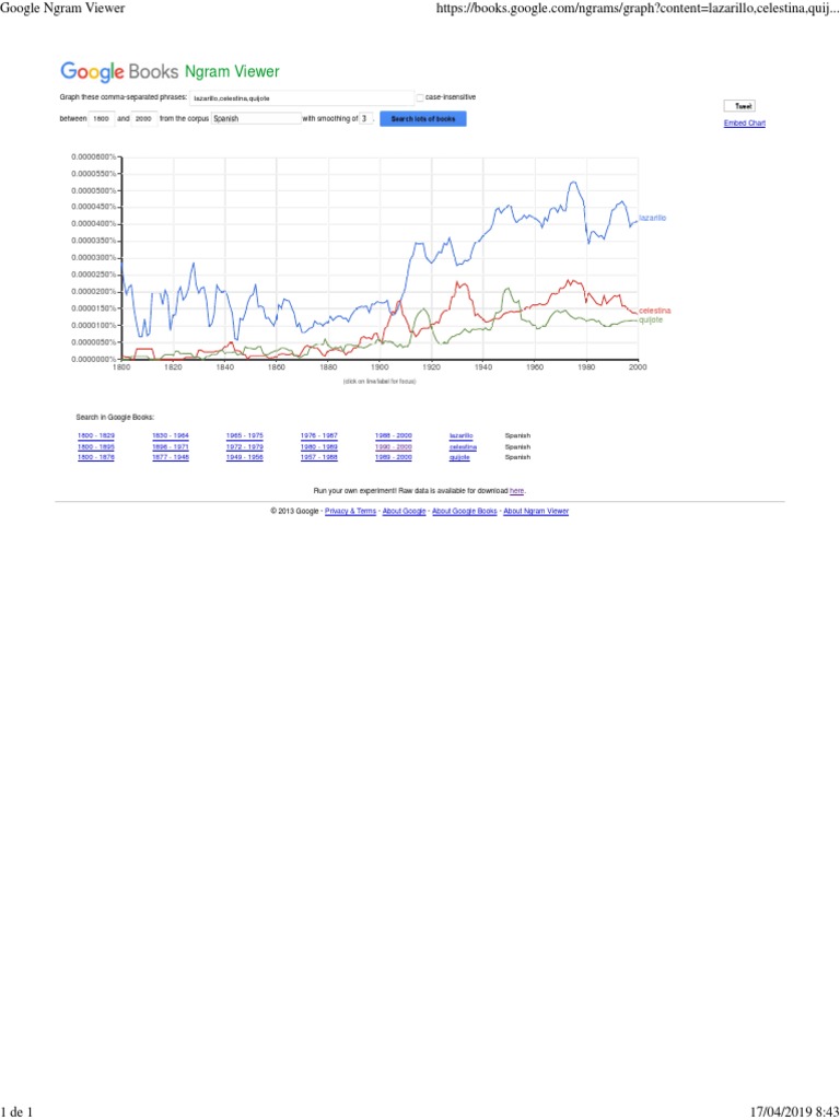 Ngram Viewer: Lazarillo | PDF | Online Databases | Electronic Publishing