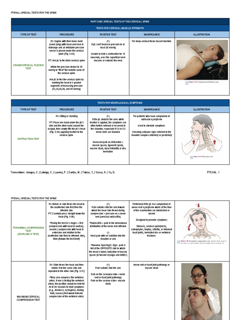 Cervical Distraction Test
