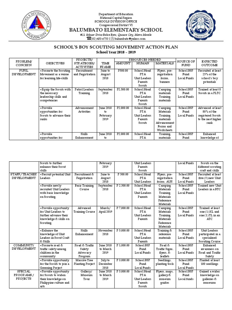 2018-2019 BSP Action Plan | PDF | Scouting | Cognition