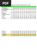 Magnel Diagram of The Four Stress Equation | PDF