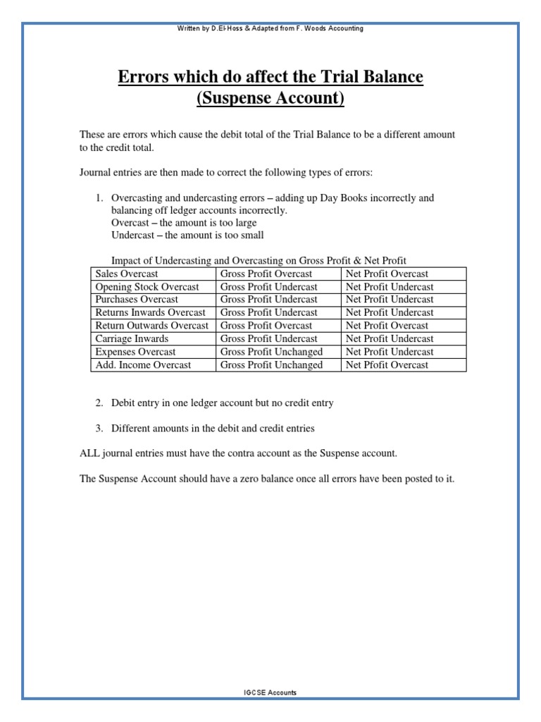 Errors Which Do Affect The Trial Balance | PDF | Debits And Credits ...