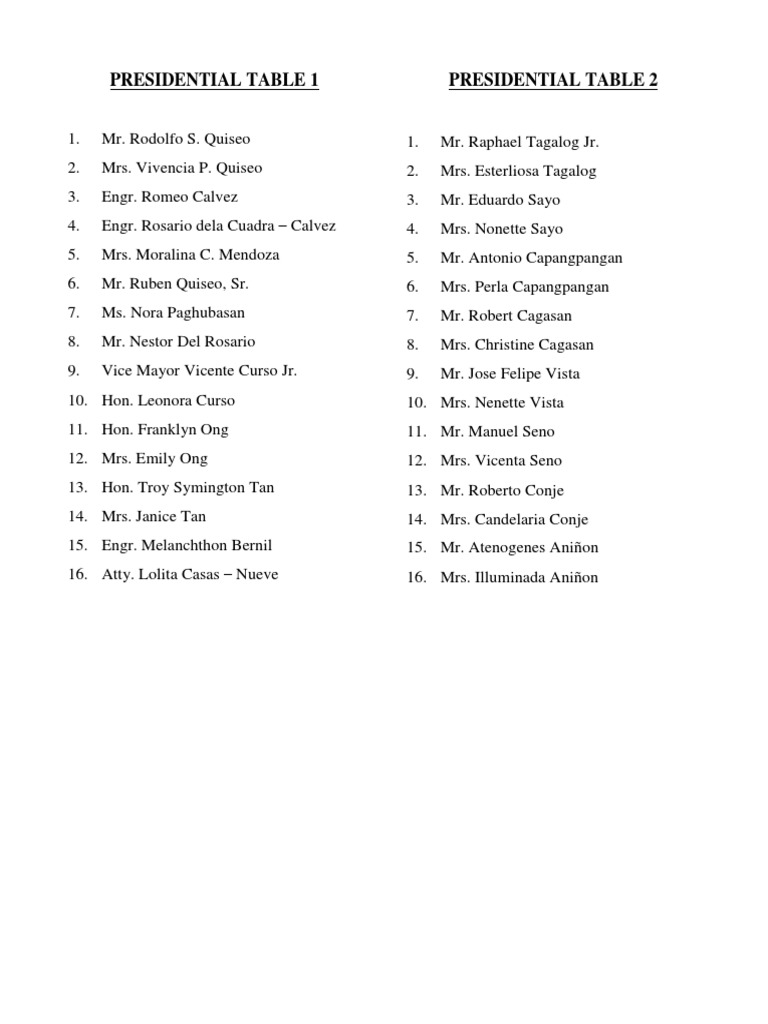 Presidential Table Guest List | PDF