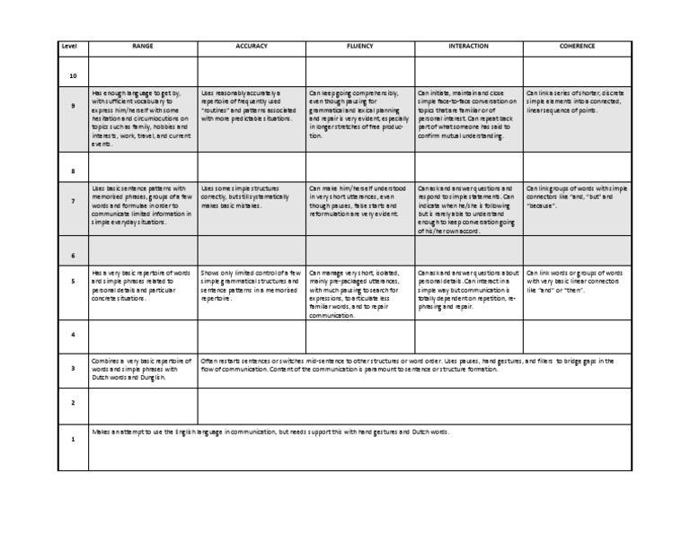 Speaking Descriptor Grid Juni 2013 | PDF | Question | Communication