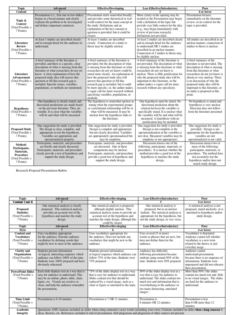 Evaluating the Quality of Research Proposals: A Rubric-Based Approach ...