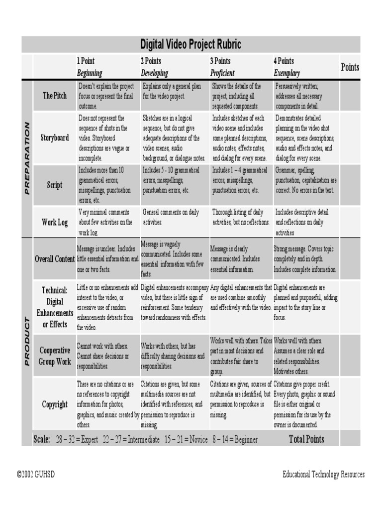Digital Video Project Rubric | PDF | Multimedia | Communication