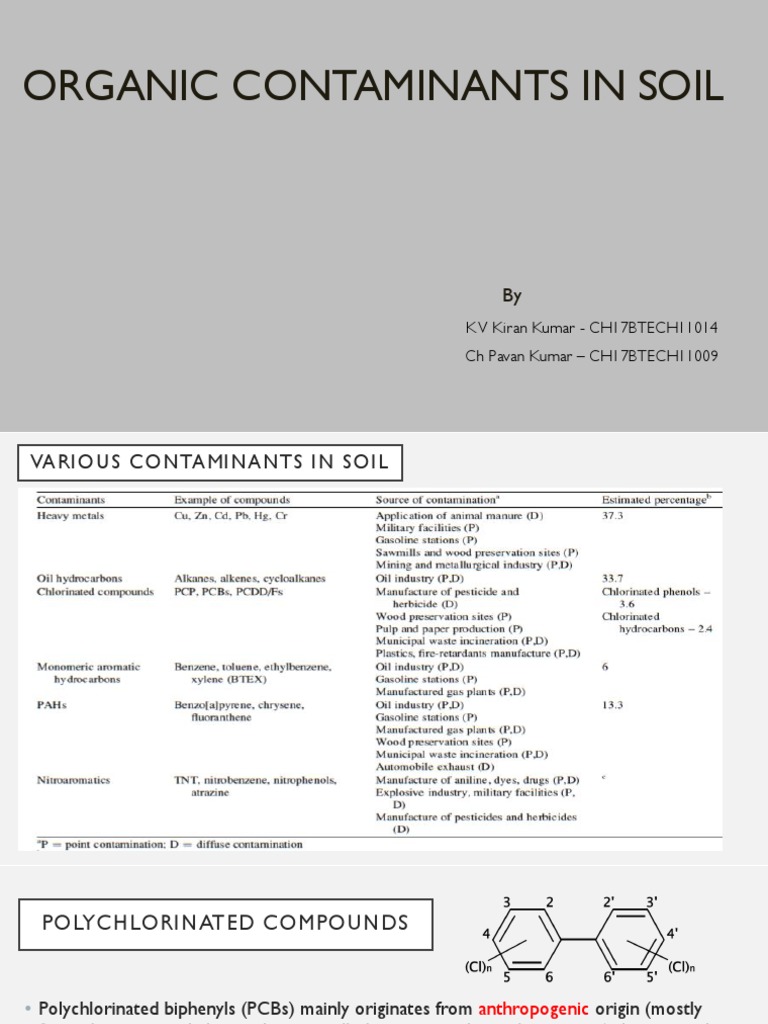 Organic Compounds in Soil | PDF | Polychlorinated Biphenyl | Polycyclic Aromatic Hydrocarbon