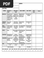 Rubric On Baking Cakes | PDF | Food And Drink | Foods