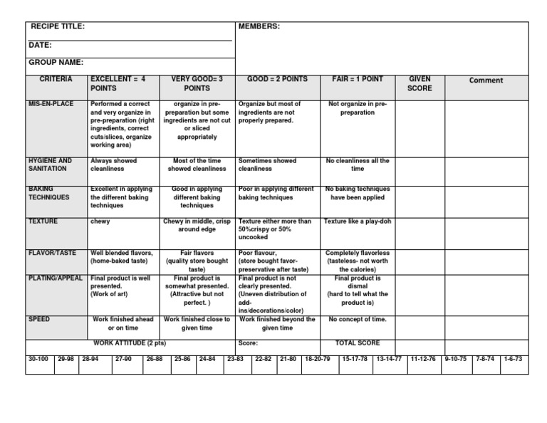 Recipe Title: Date: Members:: Comment | PDF | Baking | Foods