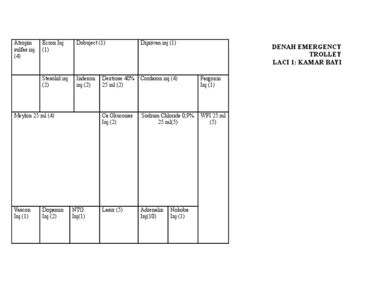 Emergency Trolley Medication List | PDF