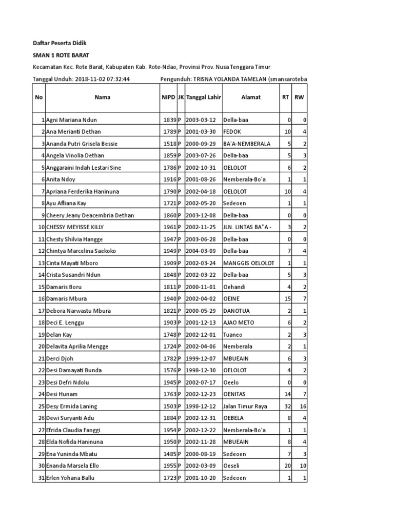 Daftar PD 11-2018 | PDF