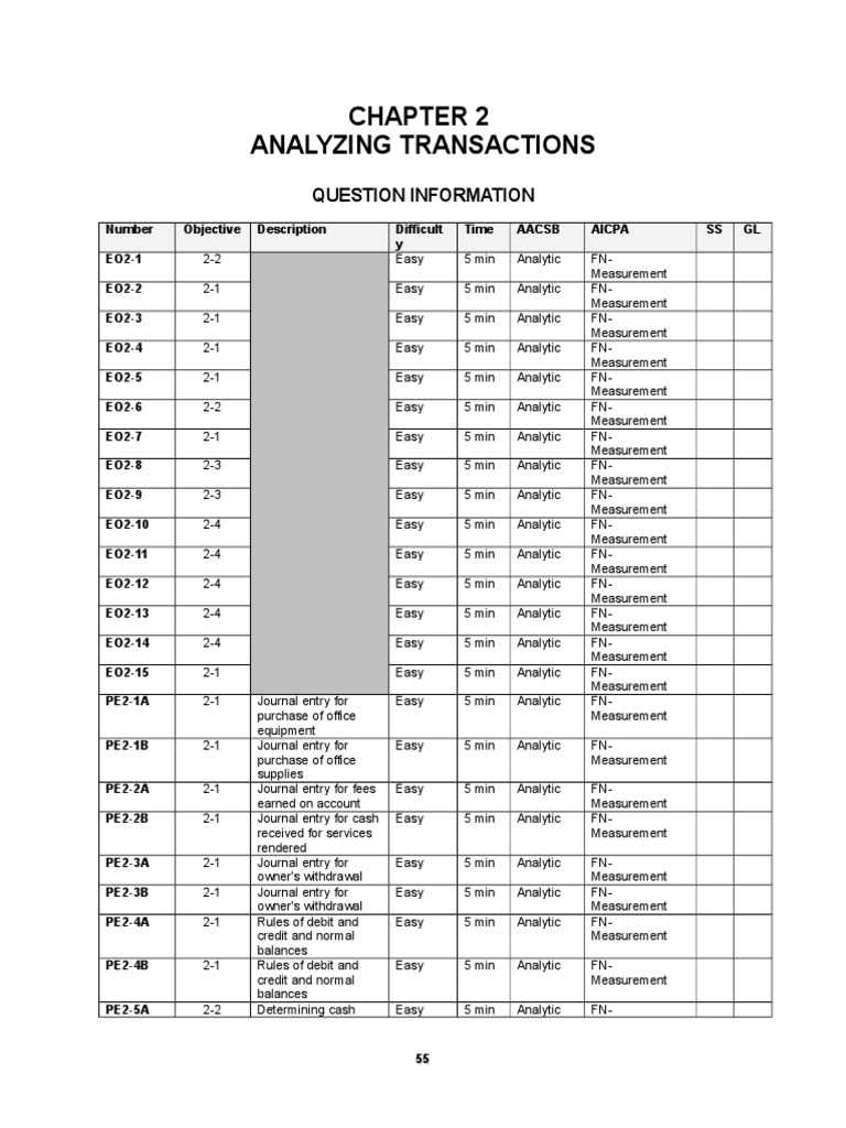Chapter 2 Analyzing Transaction | PDF | Debits And Credits | Financial ...