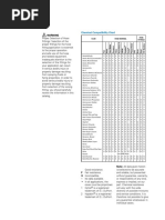 Loctite Fluid Compatibility Chart | PDF | Chemistry | Potassium