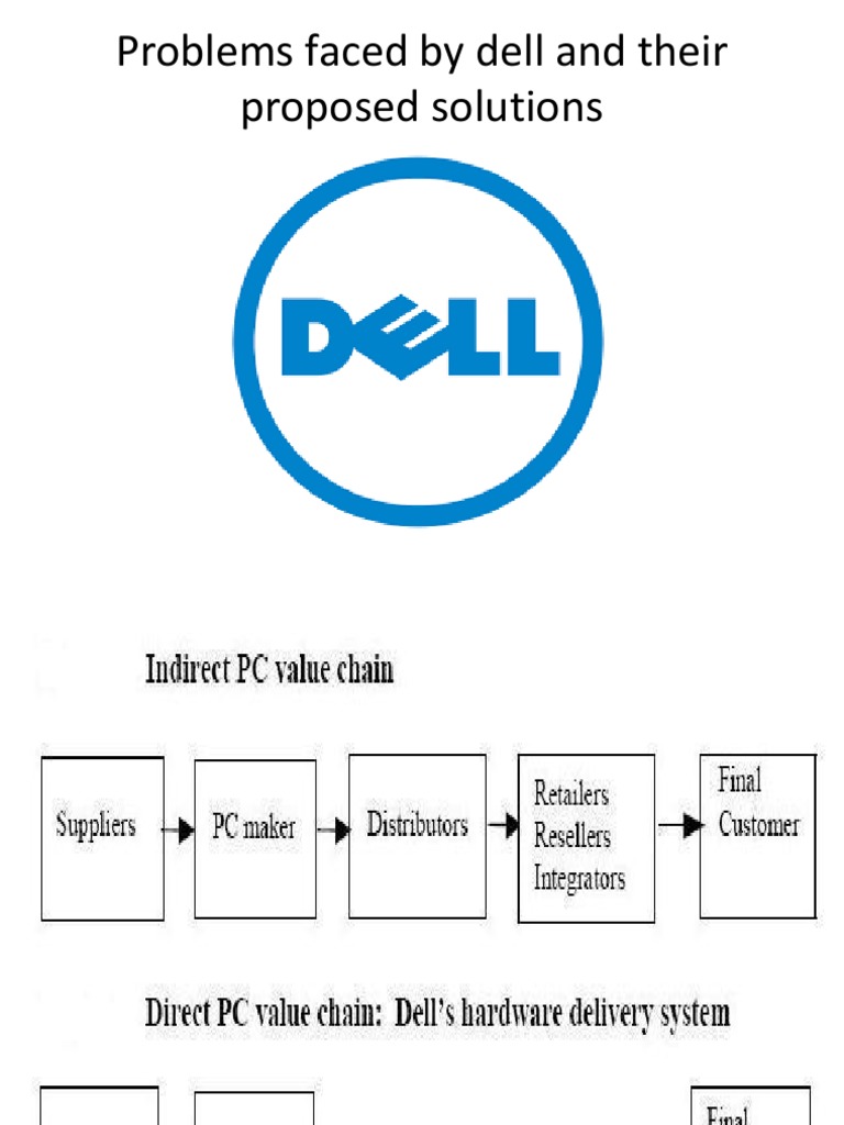 Dell Probelm and Solution Anirudh Shrarma | PDF | Dell | Inventory