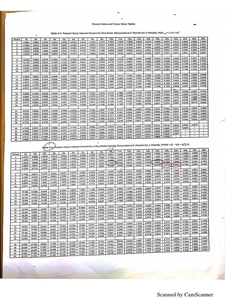 Economics Table | PDF