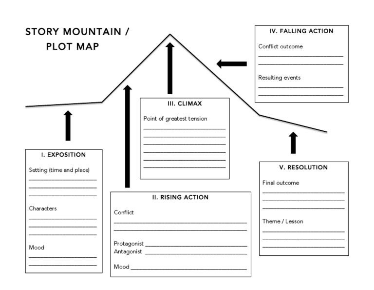 Story Mountain PDF | PDF | Plot (Narrative) | Entertainment
