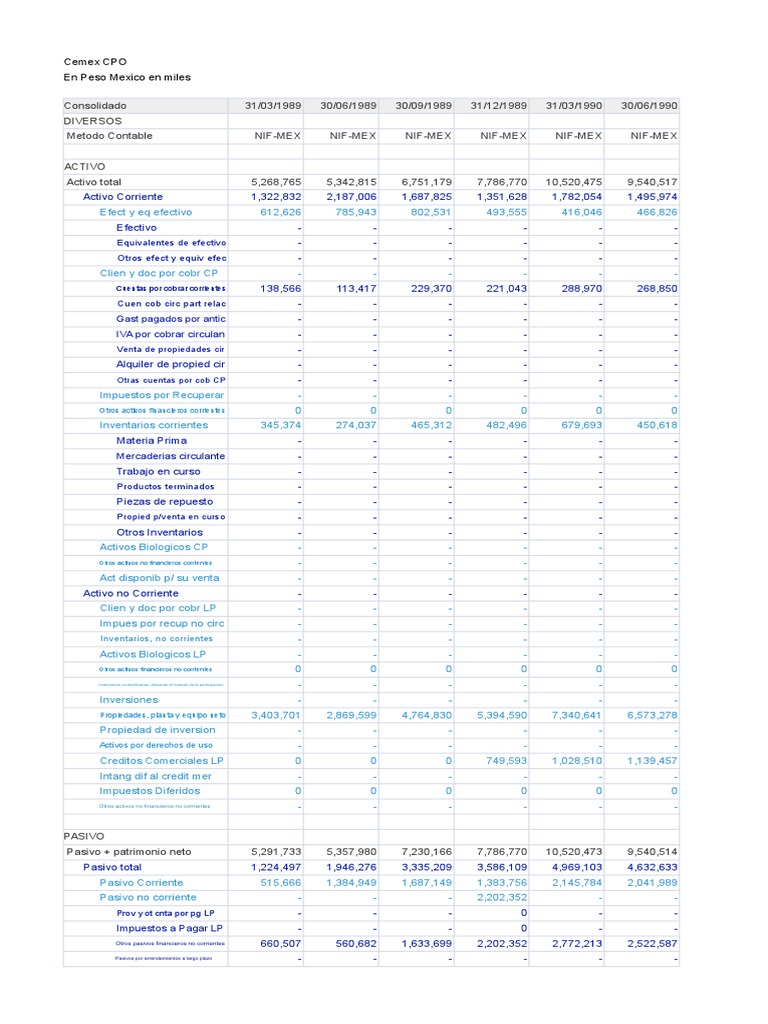Cemex | PDF | Opción (Finanzas) | Valores (Finanzas)