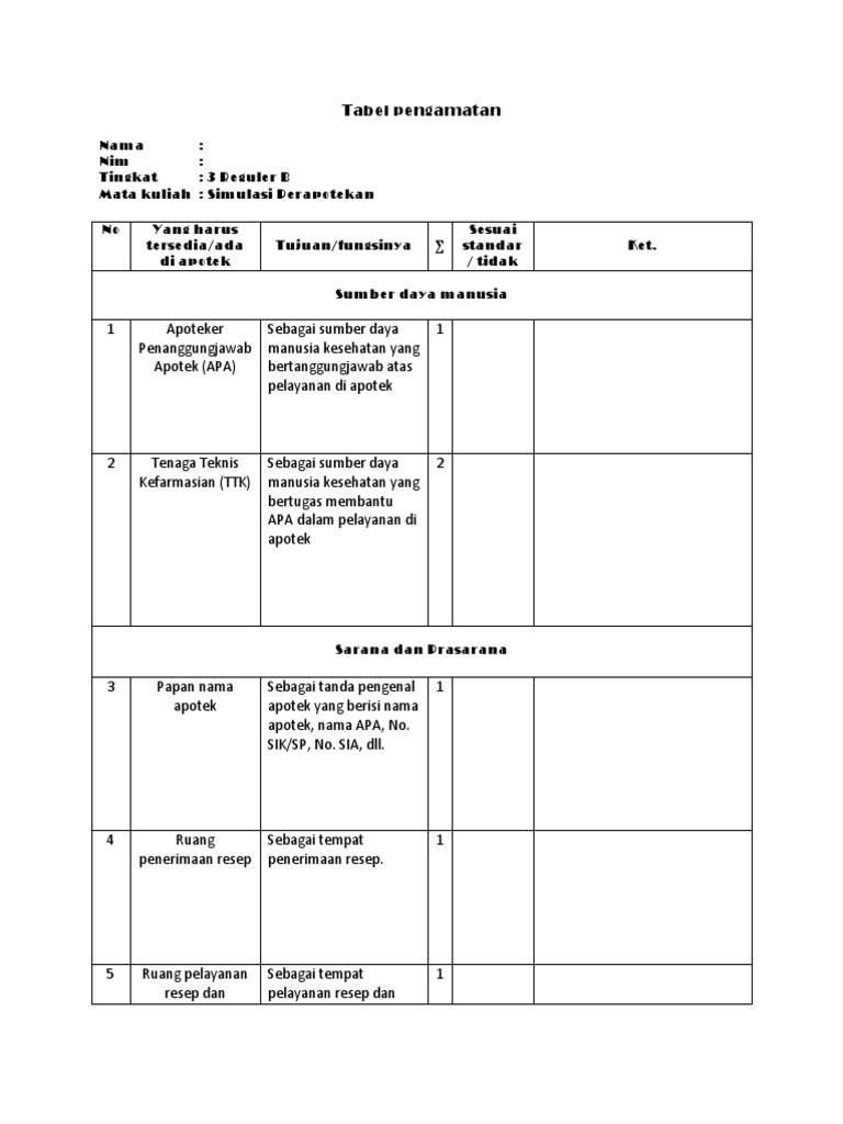 Tabel Pengamatan | PDF