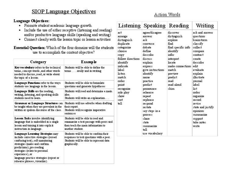 SIOP Language Objectives Listening Speaking Reading Writing | Word ...