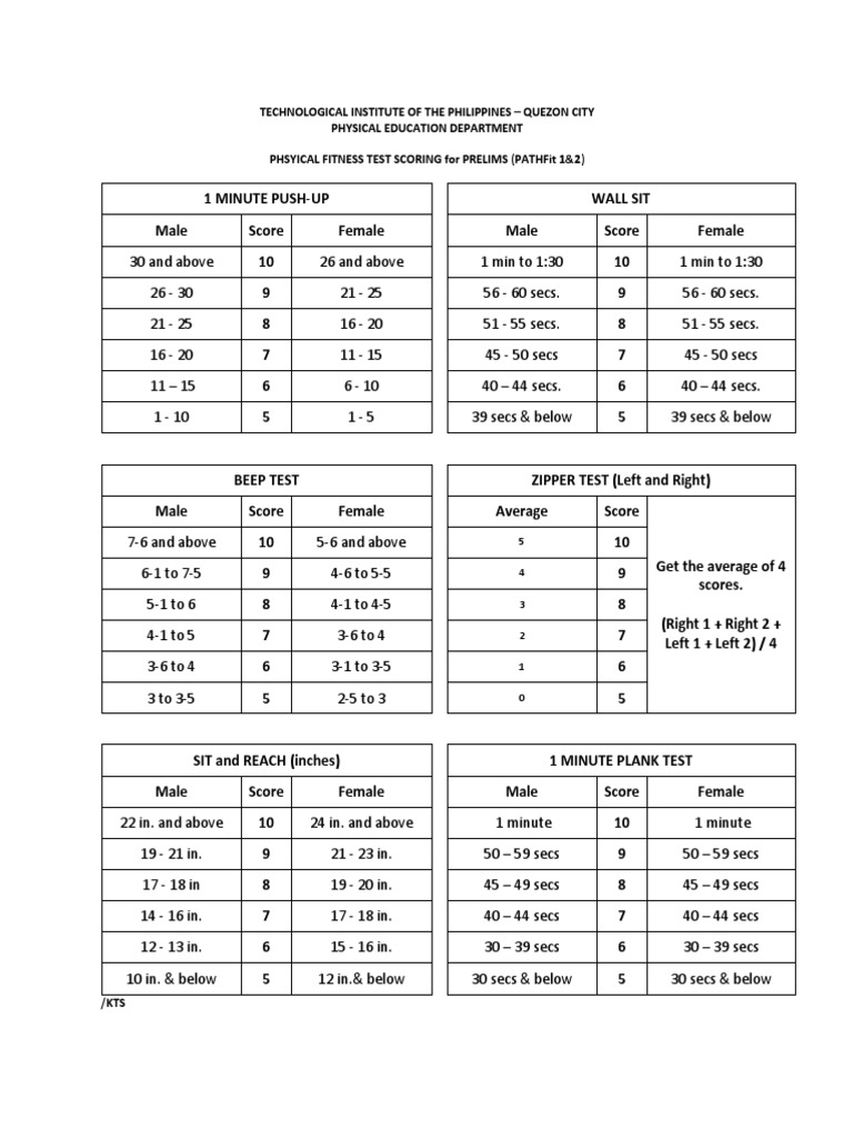 Marine Physical Fitness Test Scoring at Charlie Gladys blog