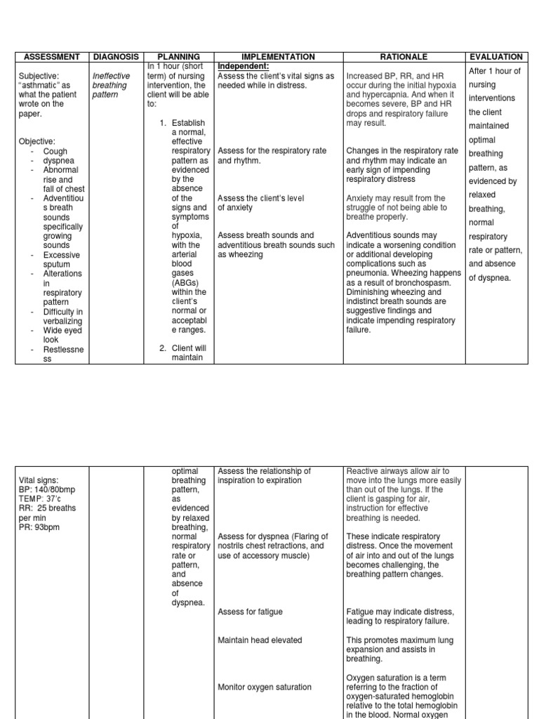 Ineffective Breathing Pattern: Assessment Diagnosis Planning ...