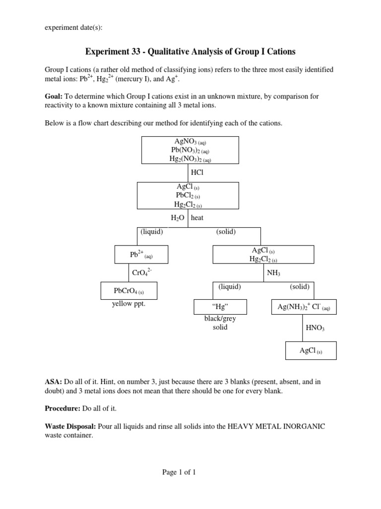 Experiment 33 - Qualitative Analysis of Group I Cations | PDF