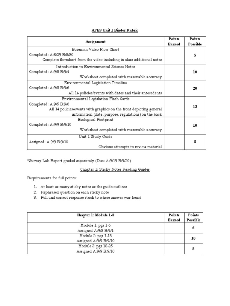 Apes Unit 1 Binder Rubric | PDF