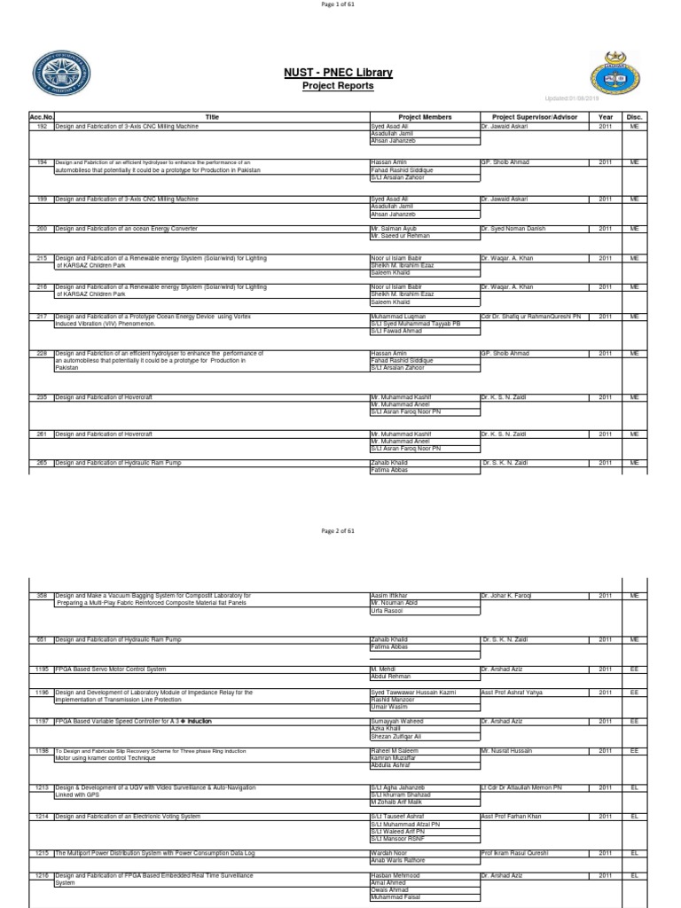 Project Reports PDF | PDF | Electrical Engineering | Nature