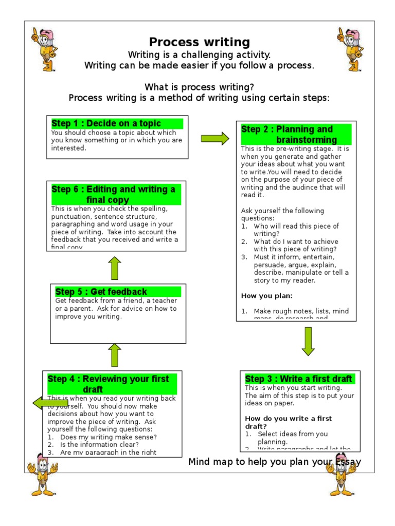 Process Writing | PDF | Paragraph | Brainstorming