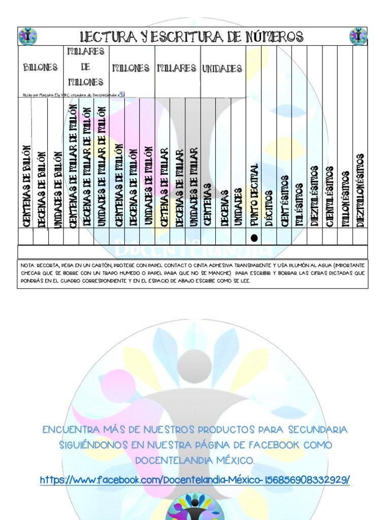 Lectura y Escritura de Números hasta Billones | PDF | Notación ...