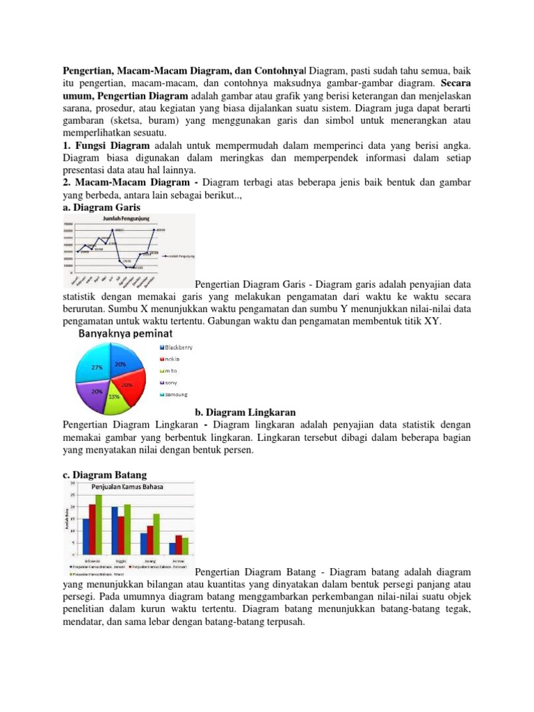 Macam-Macam Diagram | PDF