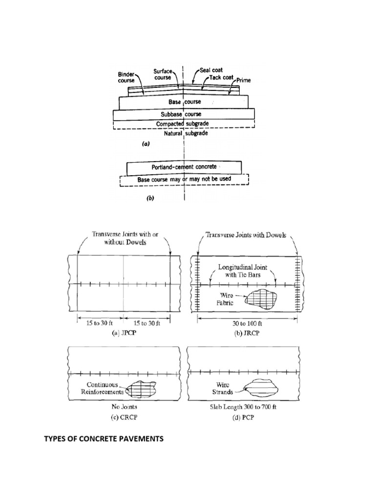 Types of Concrete Pavements | PDF