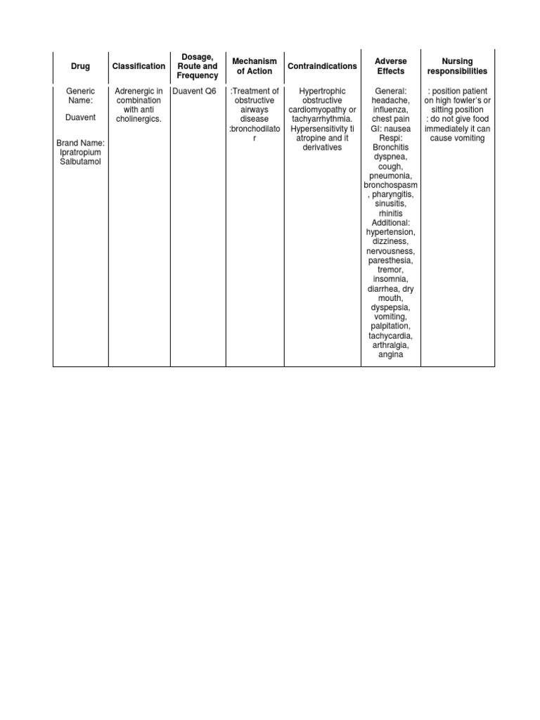 Duavent: Uses, Dosage, and Effects | PDF | Diseases And Disorders | Drugs