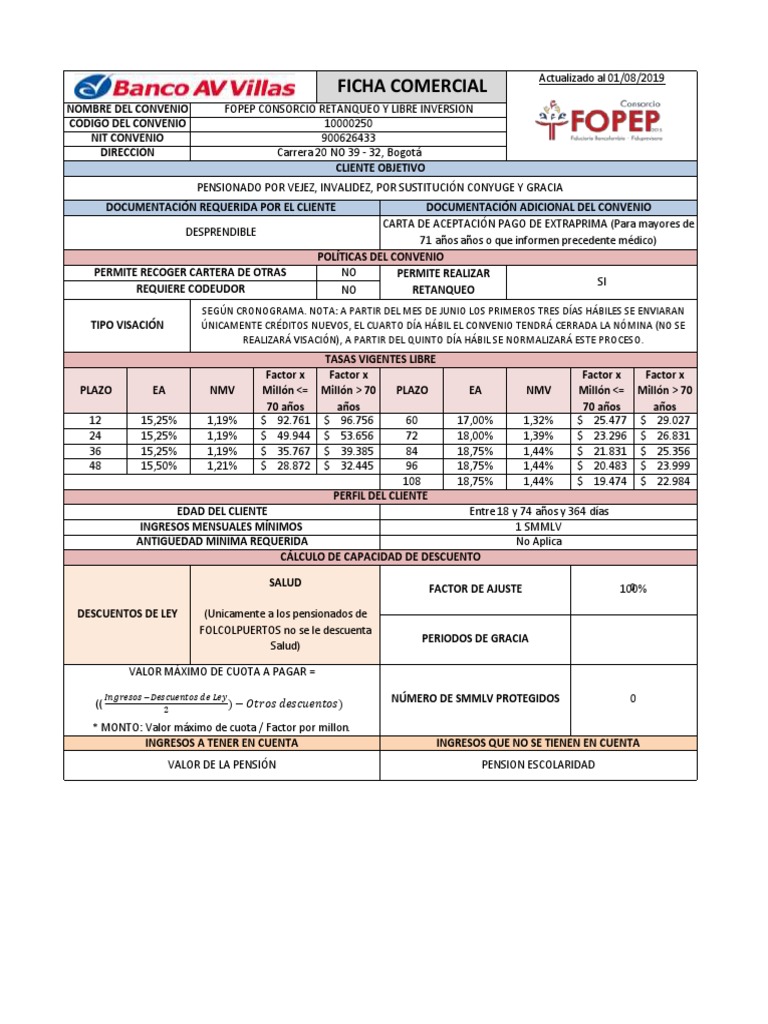 FOPEP | PDF | Business