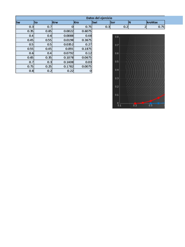 Datos Del Ejercicio SW So KRW Kro Swi Sor N Kromax | PDF