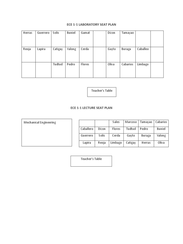 Ece 1-1 Laboratory Seat Plan | PDF