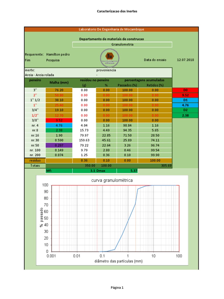 Caracterizacao Dos Inertes | PDF | Materials | Nature