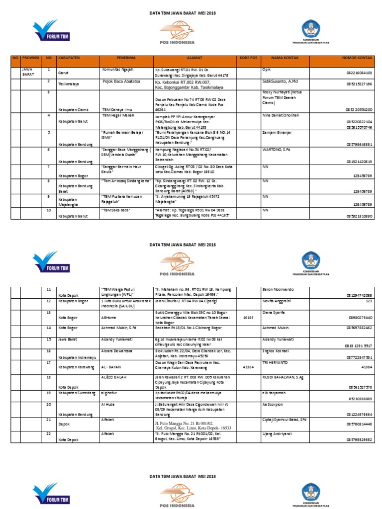 Data TBM Jawa Barat Mei 2018 | PDF
