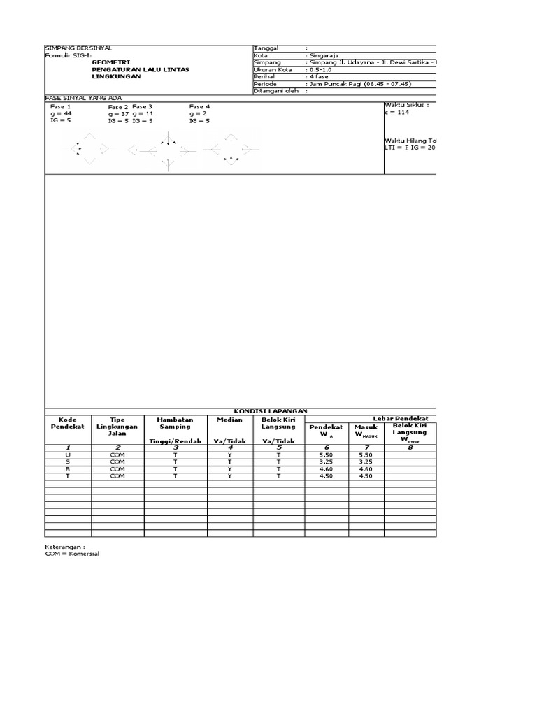 Contoh Analisa Simpang 4 Fase | PDF