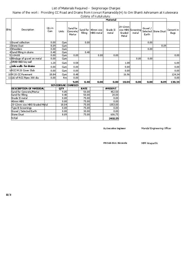 Estimate For Roads | PDF | Road Surface | Construction Aggregate