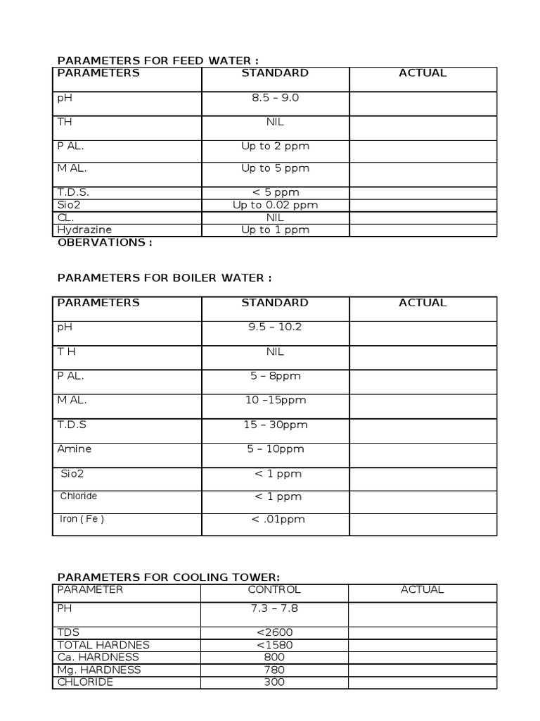 Parameters For Feed Water: Parameters Standard Actual: Chloride Iron ...