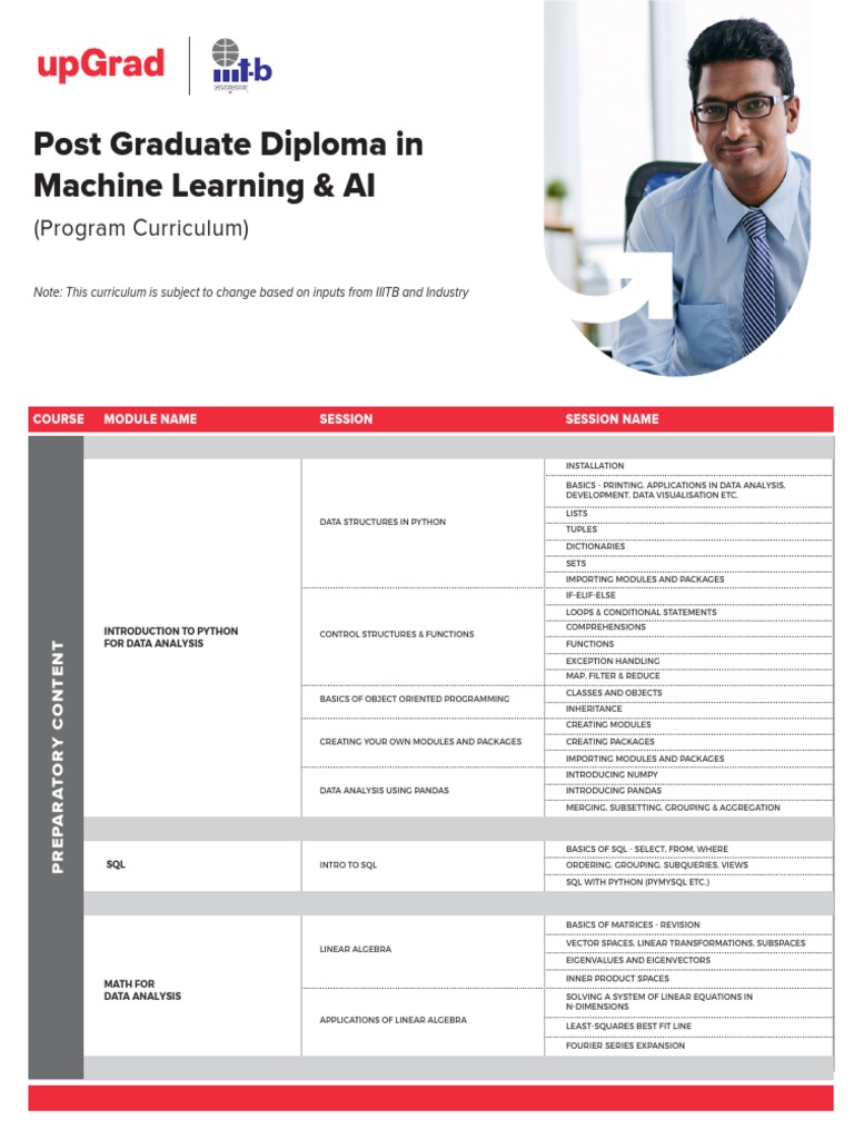 Post Graduate @bjeigx in Machine Learning & Ai: (Program Curriculum ...