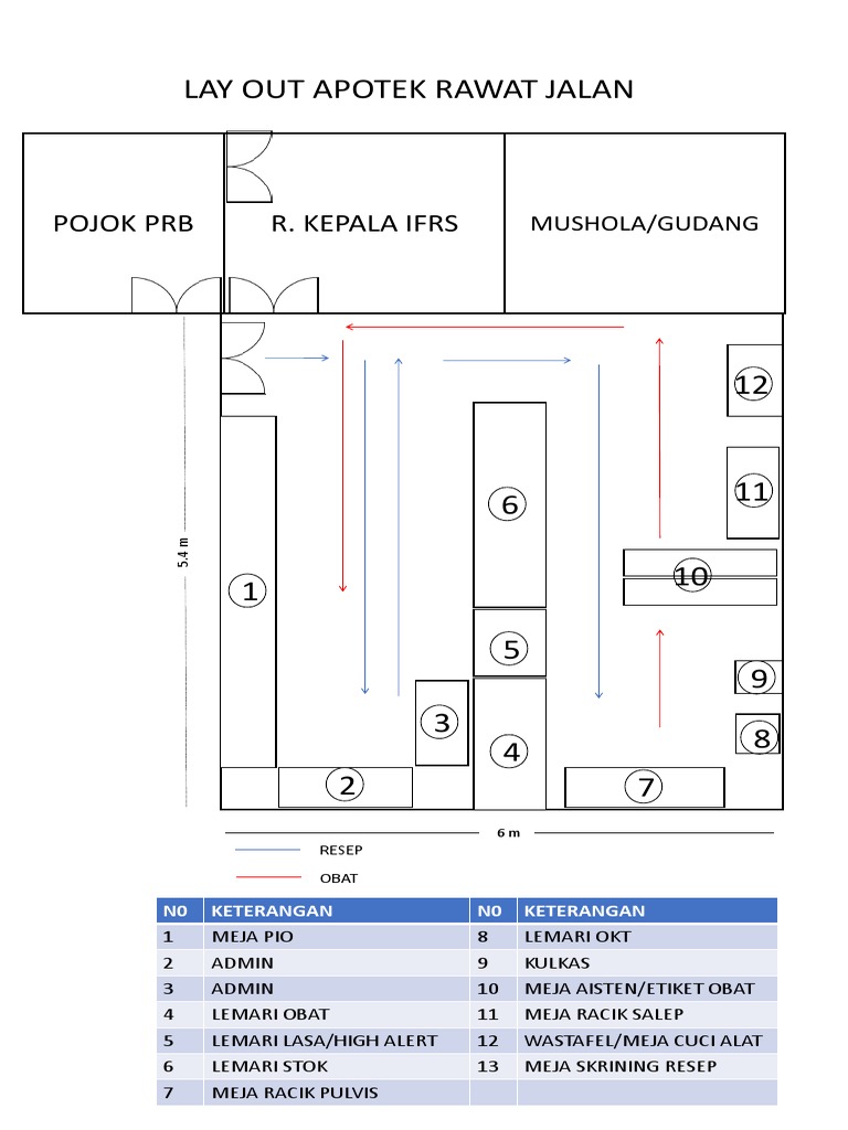 Lay Out Apotek Rawat Jalan: R. Kepala Ifrs Pojok PRB | PDF
