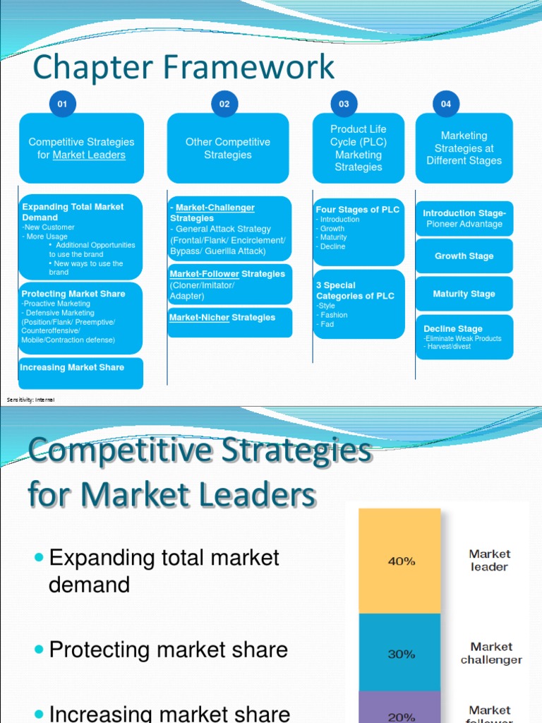 Competitive Strategies for Market Leaders | PDF | Marketing Strategy ...