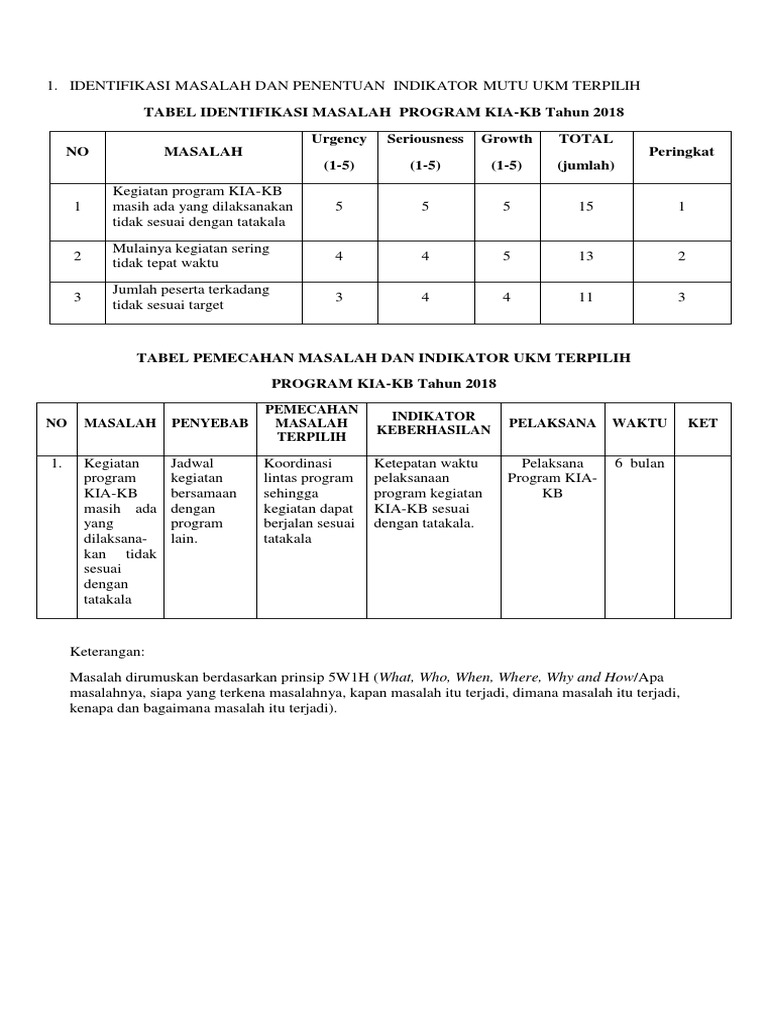 Tabel Indikator Mutu KIA-KB | PDF | Pengelolaan Keuangan & Uang